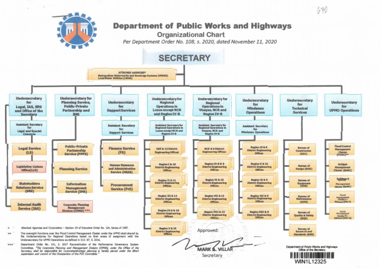 Org Chart Updated 2021 | PDF | Policy | Economies