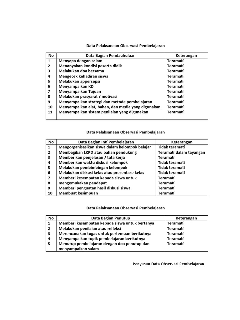 Data Pelaksanaan Observasi Pembelajaran 1 | PDF