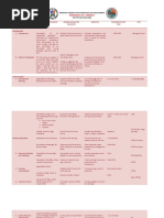 Capability Development (Capdev Sample | PDF | Capacity Building | Inventory