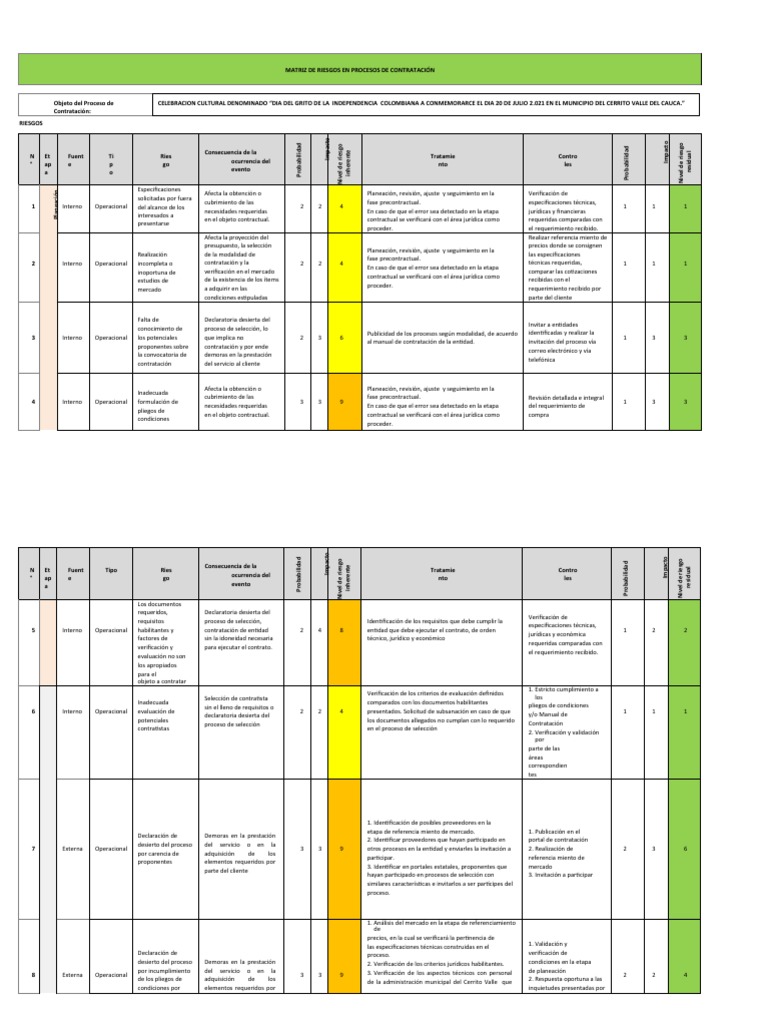 Matriz de Riesgos - Matriz de Riesgos Dia de La Indeendencia | PDF | Riesgo | Cliente