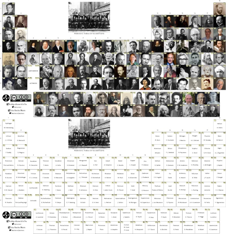 Periodic Table Scientists | PDF | Atoms | Materials