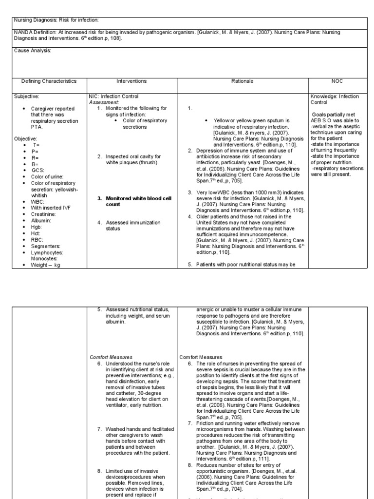 Risk For Infection | PDF | Infection | Sepsis