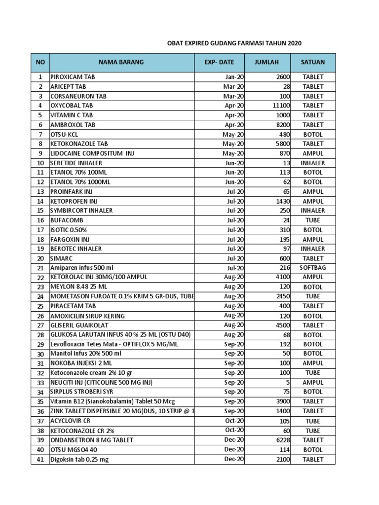 Obat Expired Gudang Farmasi Tahun 2020 | PDF | Functional Group ...