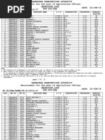 Department of Agriculture Government of West Bengal: Address Phone No ...