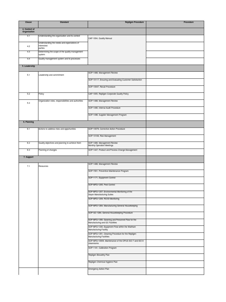 ISO Checklist Procedures | PDF | Business Process Management ...
