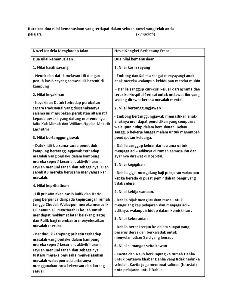 Komsas BM Form 4 Dan 5 | PDF