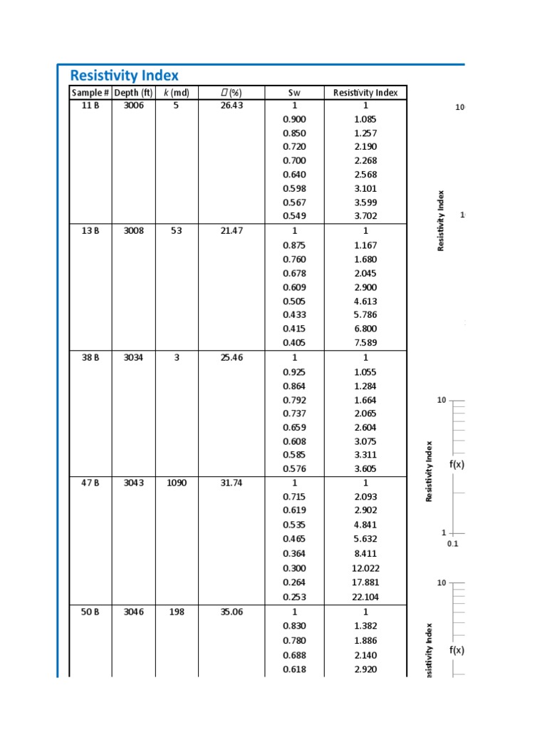 PC & Rel. Perm | PDF | Chemical Engineering | Metrology