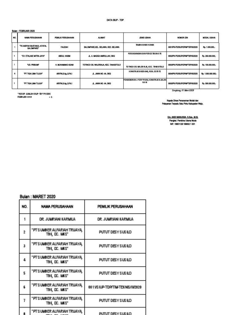 Izin Siup TDP 2020 | PDF