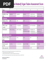 Modified Marshall Score for Organ Failure | PDF | Creatinine | Nephrology