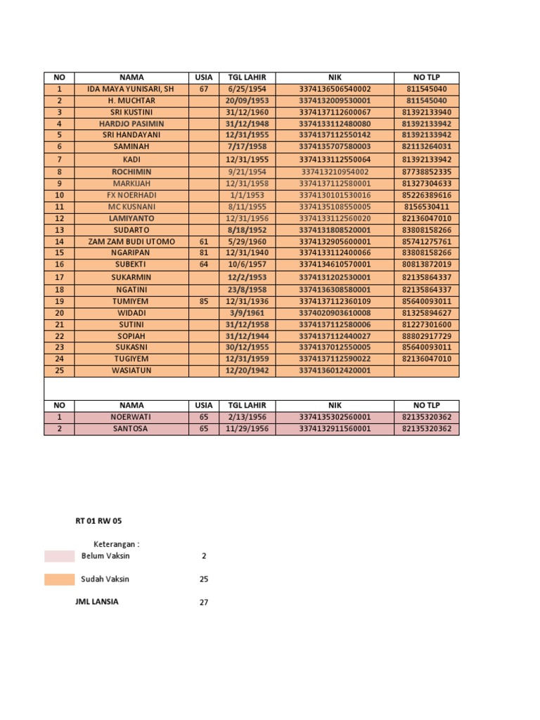 Bongsari RW 5 Dian 250421 | PDF