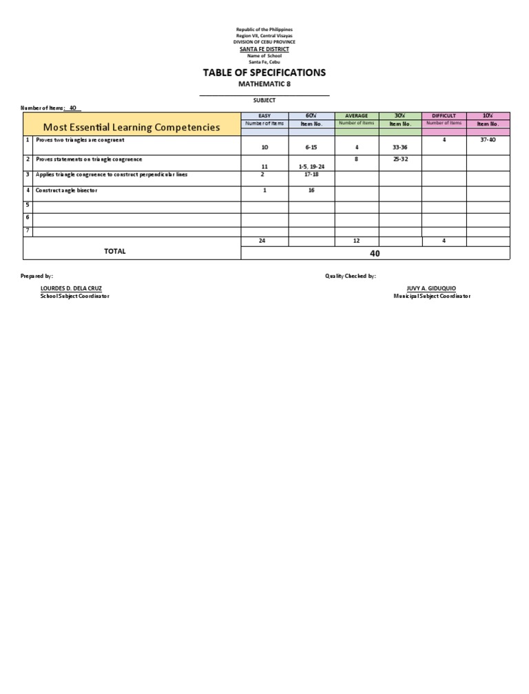 Table of Spec Math 8 3rd Quarter 2nd Summative Test | PDF | Euclidean ...
