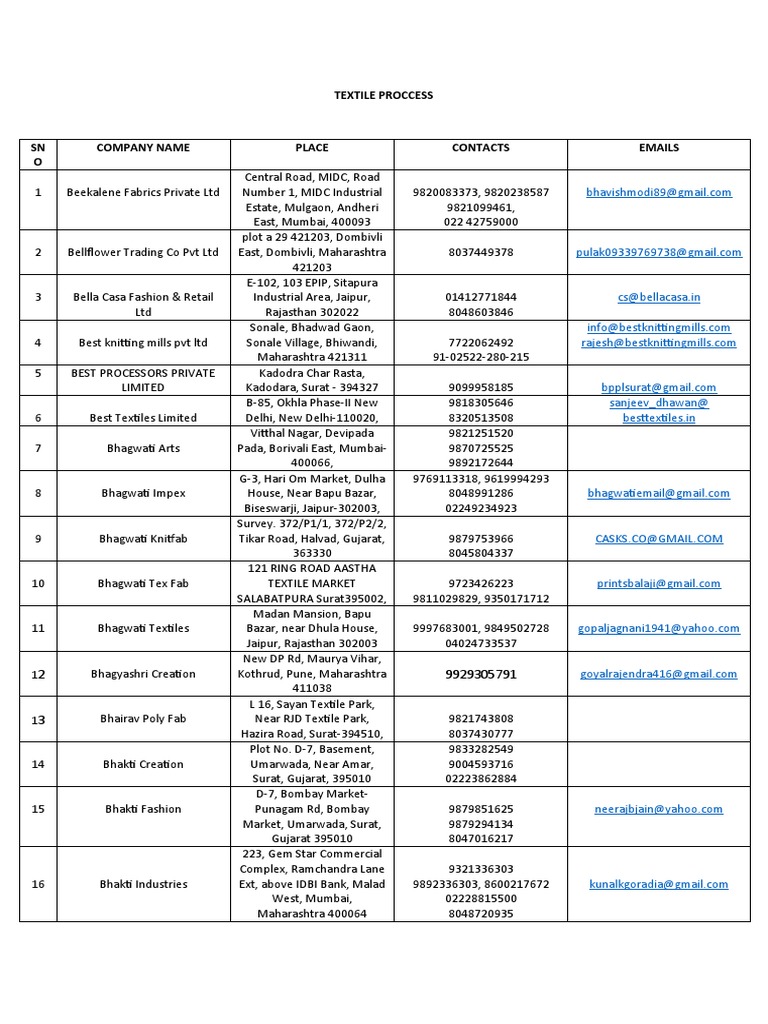 From (Bionics Enviro Tech (Bionicsenvirotech@gmail - Com) ) - ID (42618 - 37) - TEXTILE PROCCESS ...