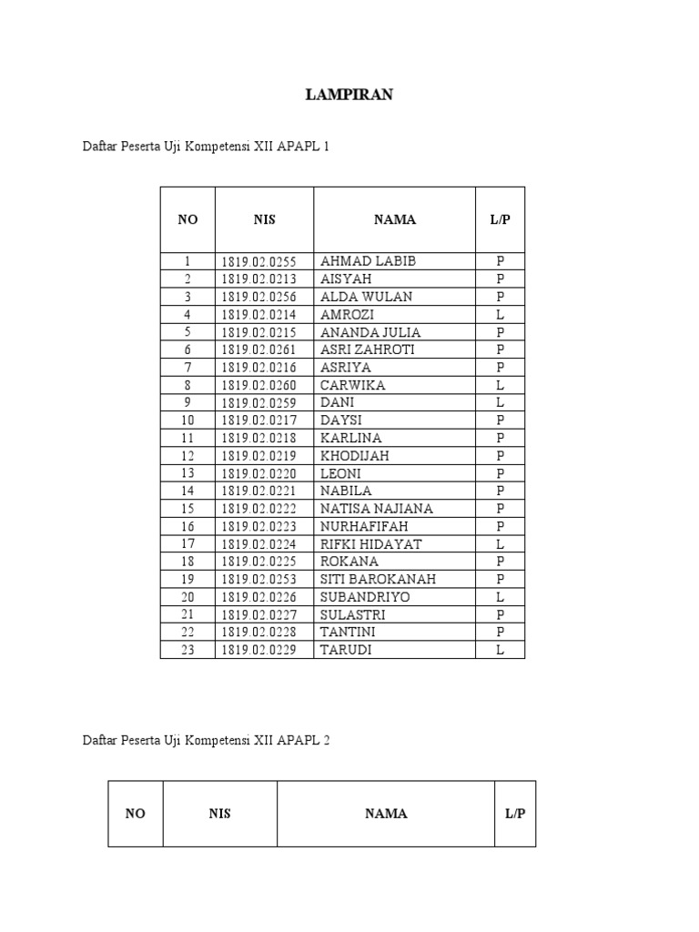LAMPIRAN Proposal | PDF