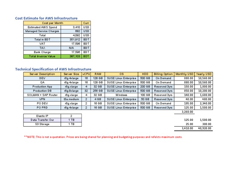 AWS Infrastructure Specifications and Cost Estimates | PDF | Computer ...