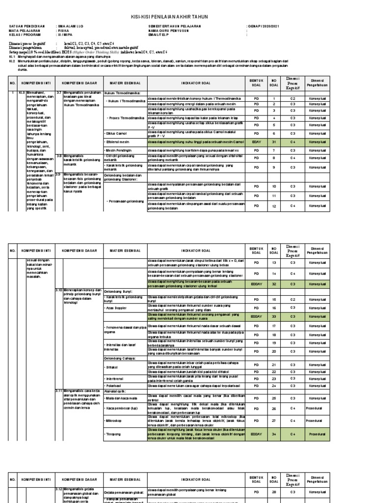 Kisi-Kisi PAT Fisika Kelas XI | PDF