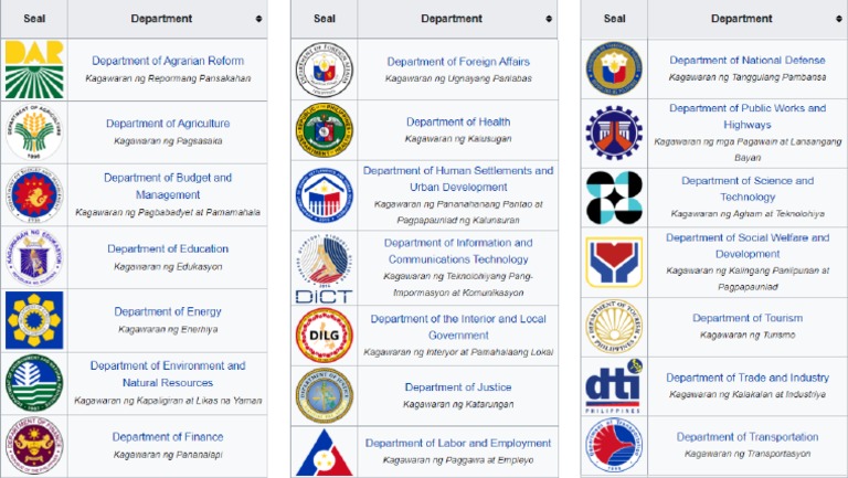 Philippine Executive Departments | PDF