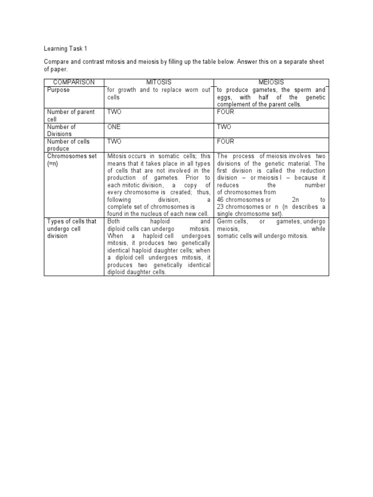 Learning Task 1 Comparison of Mitosis and Meiosis | PDF
