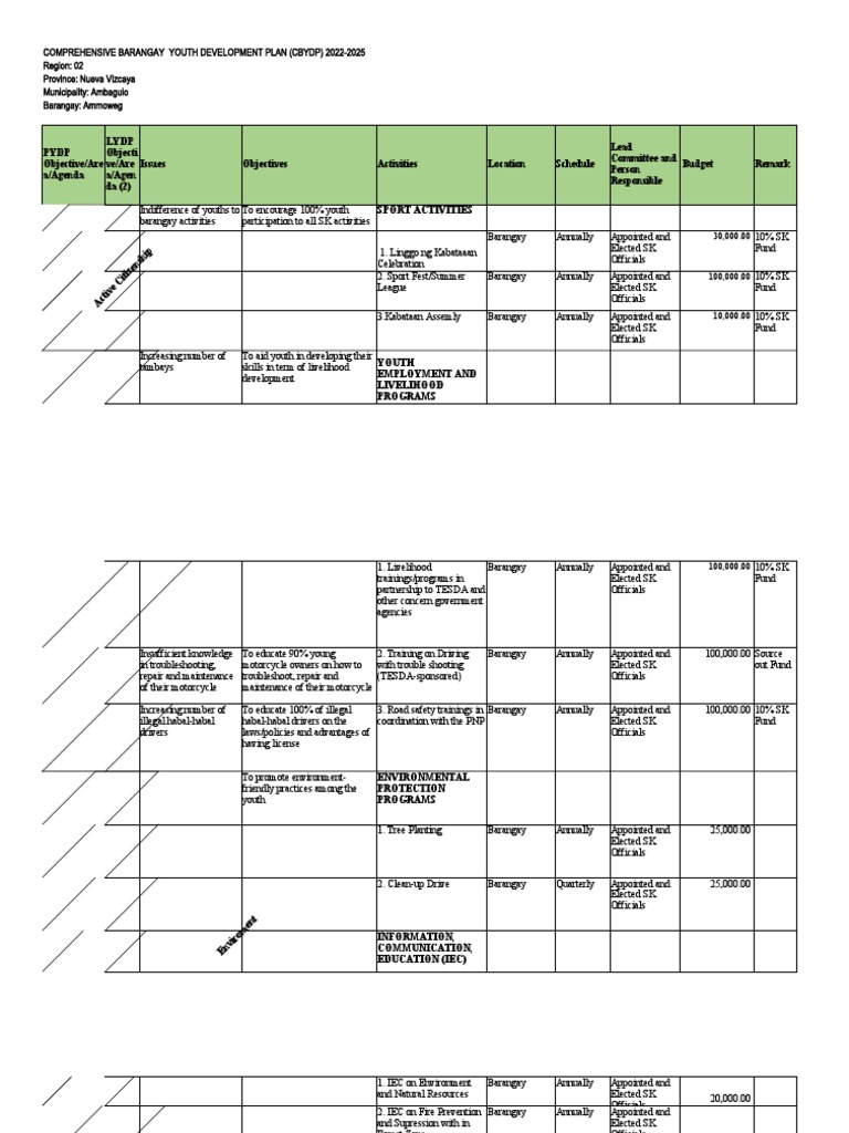 Pydp Objective/Are A/agenda Lydp Objecti Ve/are A/agen Da (2) Lead ...