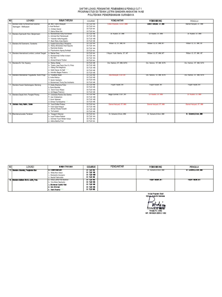 Lokasi Pengantar OJT TLB Rev01 | PDF