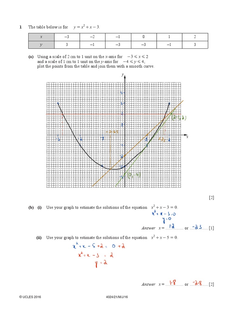 Graphs of Functions Compiled Solved | PDF | Equations | Cartesian ...