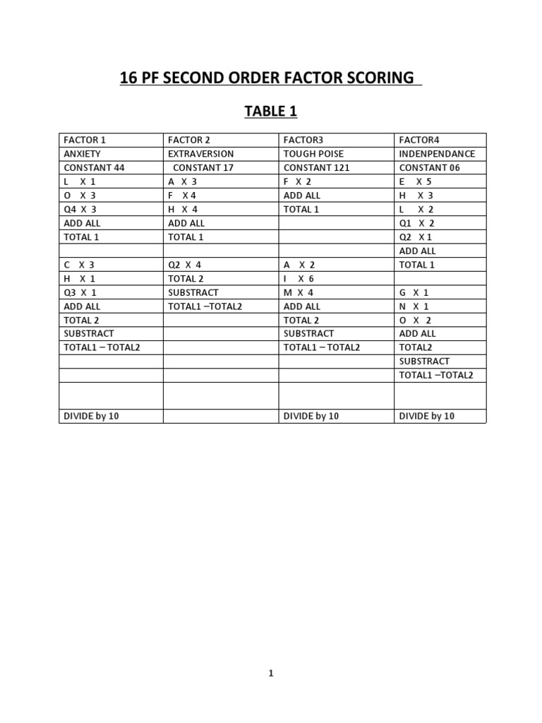 16 PF Order Factor Scoring | PDF | Psychological Theories | Psychology