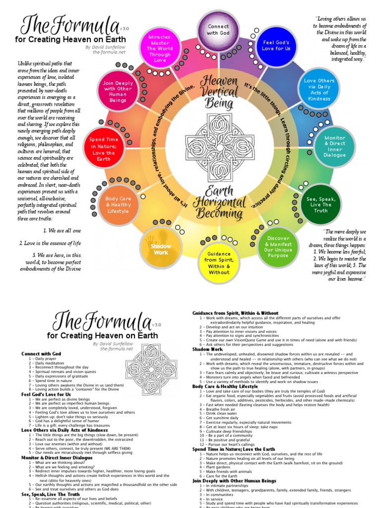 Theformula: For Creating Heaven On Earth | PDF | Spirituality | Love
