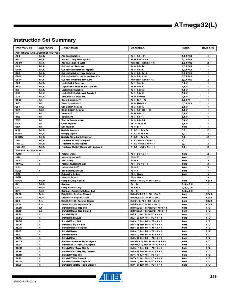 ATmega32 Instruction Set Guide | PDF | Central Processing Unit | Computer Architecture