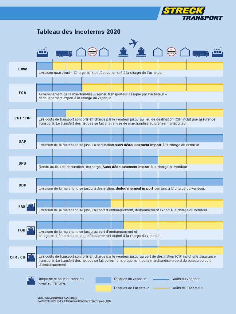 2020 12 Incoterms 2020 FR | PDF