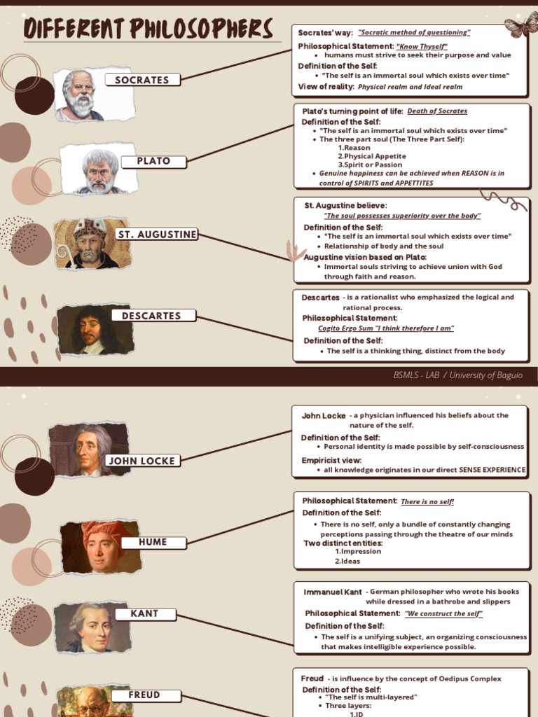 Graphic Organizer About Philosophers | PDF | Philosophy Of Self | Soul