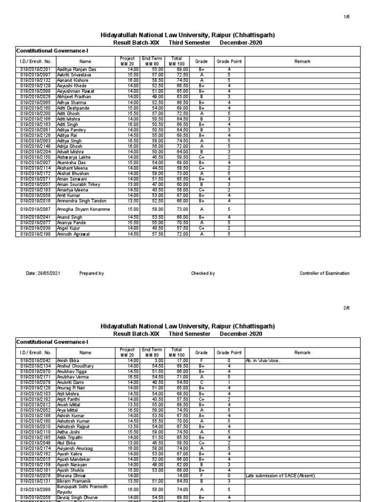 All Subjects - Sem-III | PDF