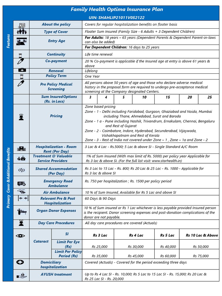 FHO - One Pager - Version 1.1 - May | PDF | Hospital | Health Care