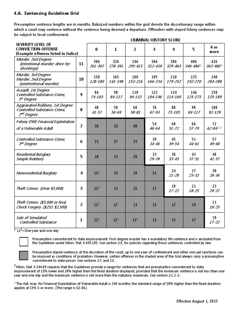Sentencing Guidelines Overview | PDF | United States Federal Probation ...