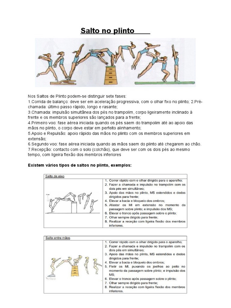 Descrição Salto No Plinto. | PDF