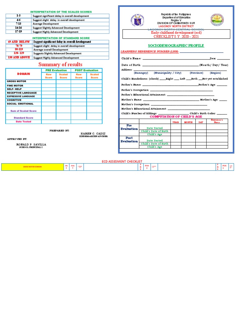 Summary of Results: Early Childhood Development (Ecd) CHECKLIST S.Y ...