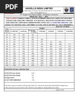 Havells Industrial Cable List Price - 24 FEB 2025 - Re - 250222 ...
