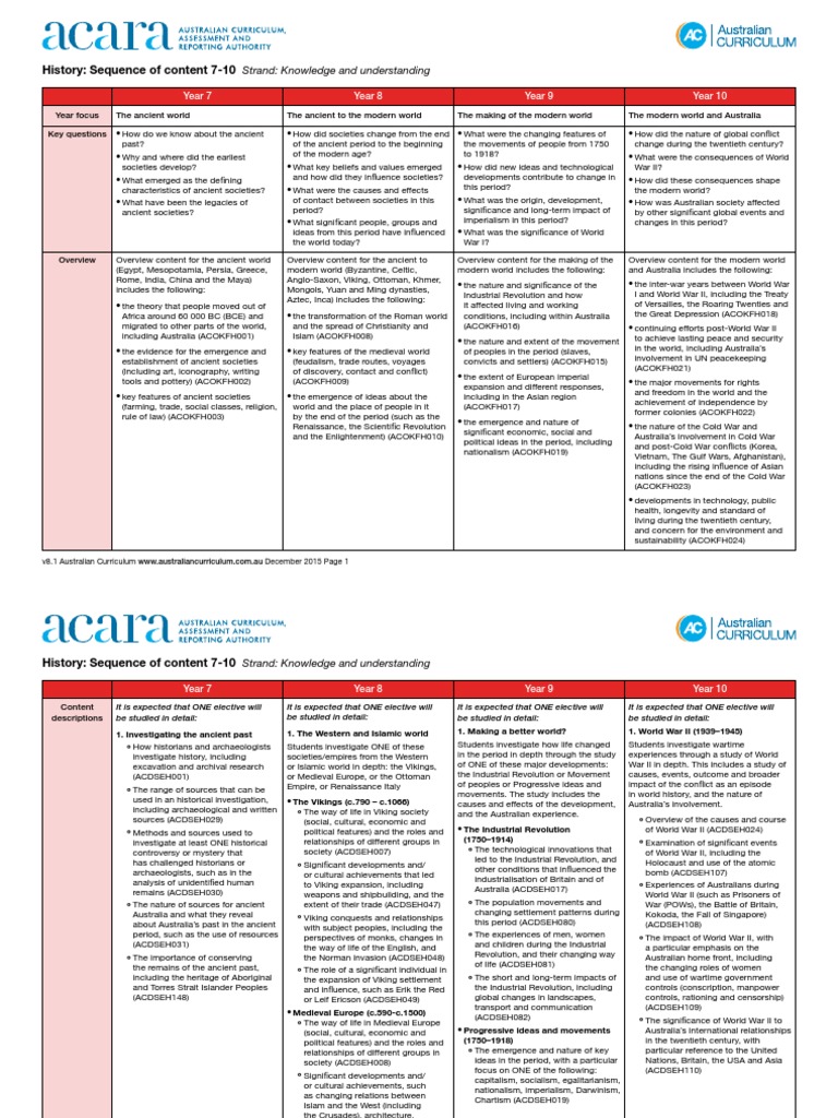 History 7-10 - Sequence of Content | PDF | Australia | Renaissance