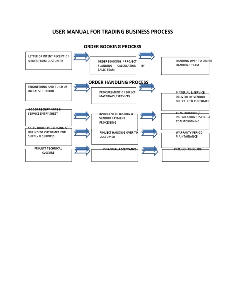 PS User Manual | PDF | Button (Computing) | Receipt