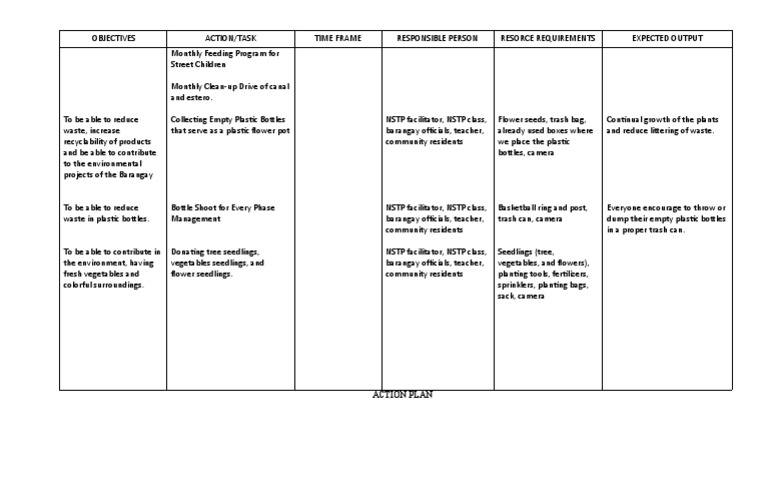 Action Plan For NSTP | PDF