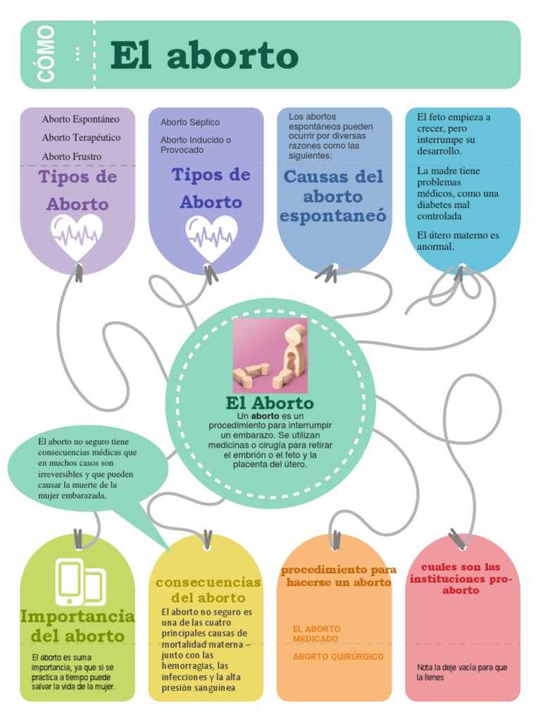 El Aborto 1 | PDF | Aborto | El embarazo