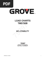 RT530DXL Load Chart and Safety Guide | PDF | Crane (Machine ...