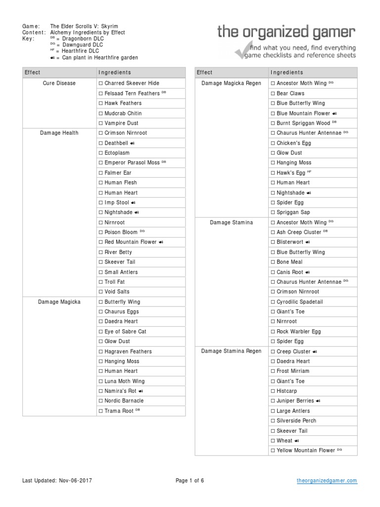 A Comprehensive Guide to Alchemy Ingredients and Their Effects in The ...