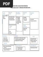 Metode ASTRID, Leavitt's Model, Dan Star Model | PDF