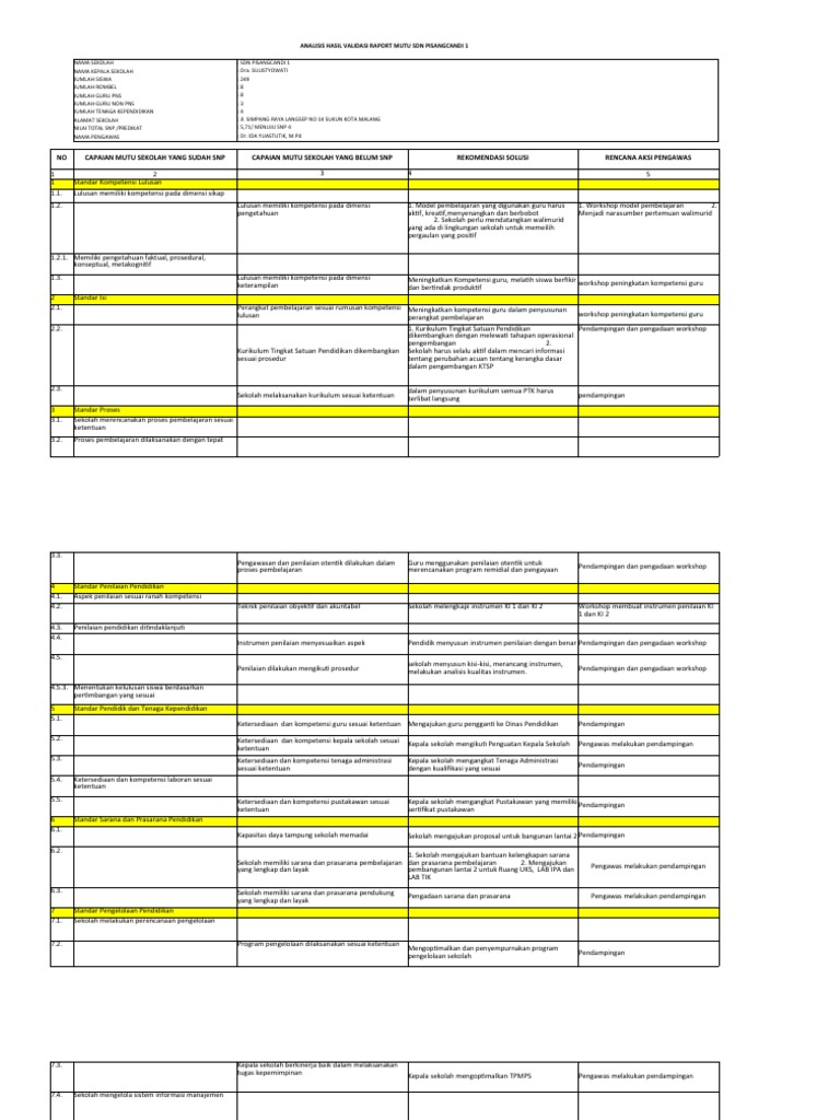 Contoh Analisis Hasil Validasi Raport Mutu Untuk RKS | PDF