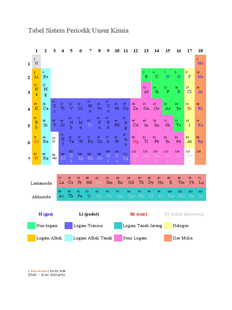 Tabel Sistem Periodik Unsur Kimia | PDF | Atoms | Chemistry