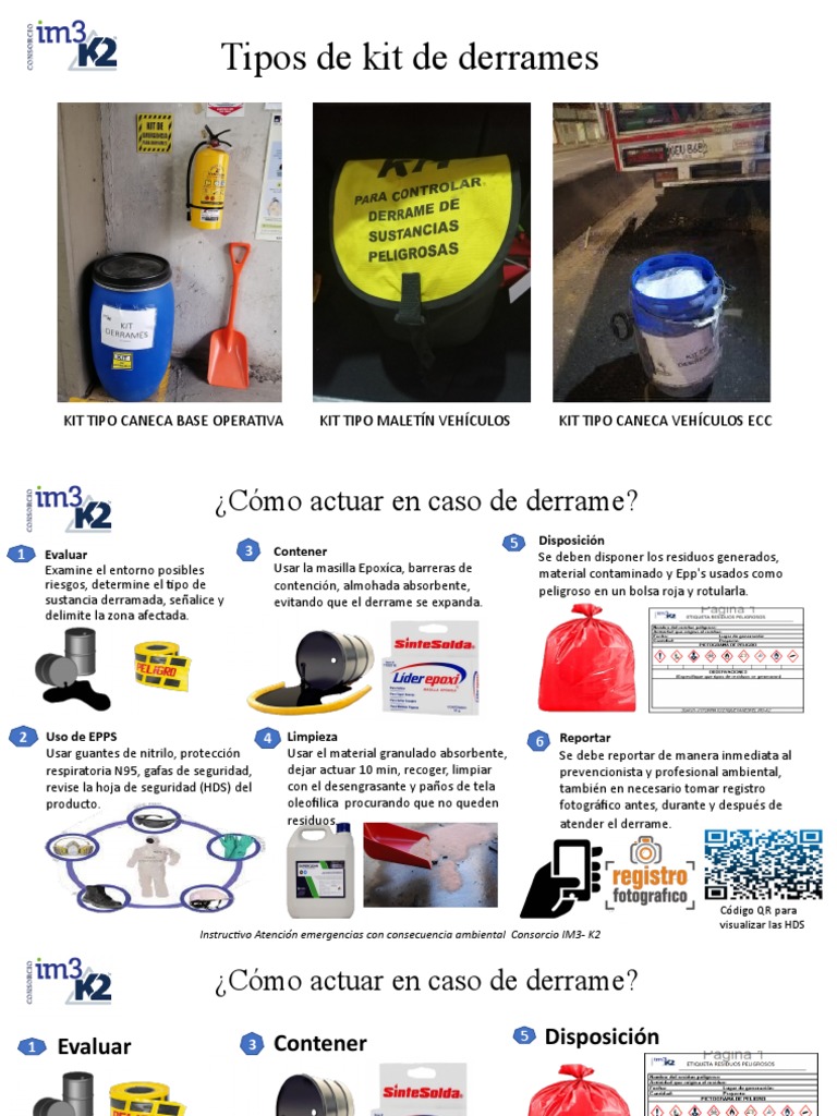 Tipos de kits para la atención de derrames | PDF | Naturaleza | Bienestar