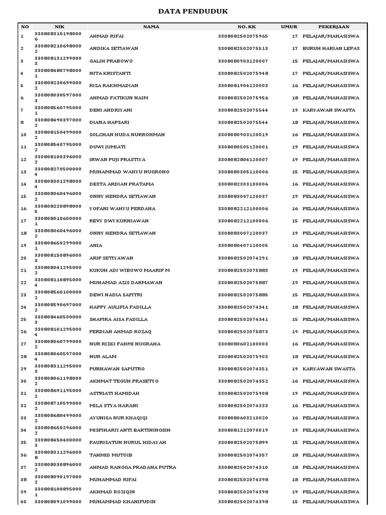 Data Penduduk | PDF | Gaya Hidup