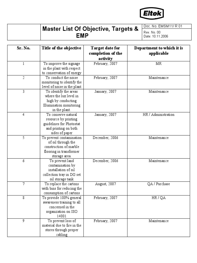 EMSM 11-R01Updating Master List of Objective | PDF | Nature | Science