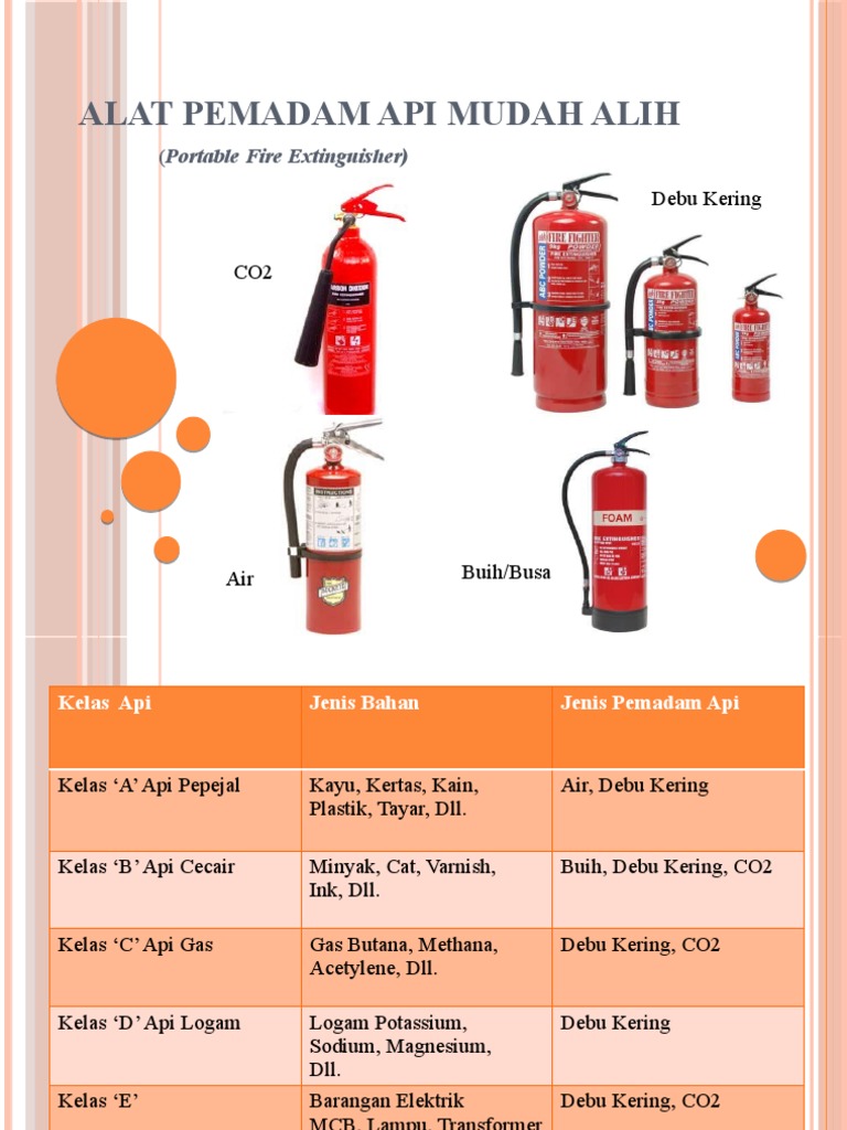 Alat Pemadam Api Mudah Alih | PDF