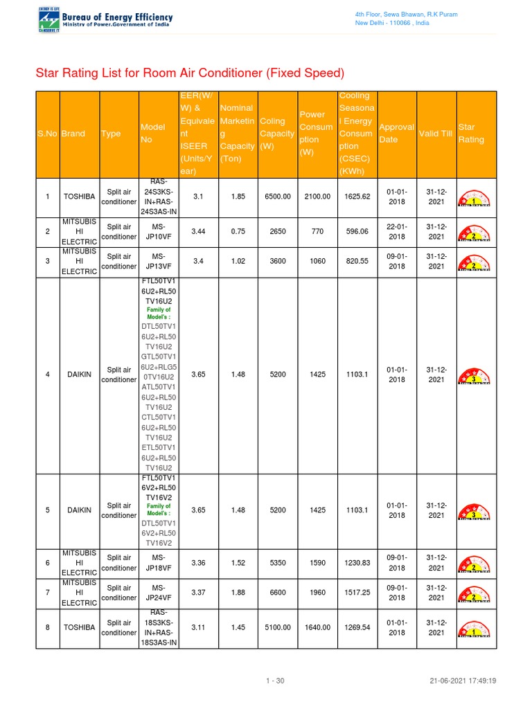 Star Rating List For Room Air Conditioner | PDF | Home Appliance | Nature