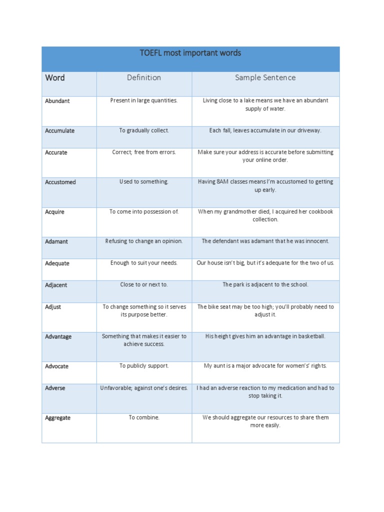TOEFL Most Important Vocab | PDF
